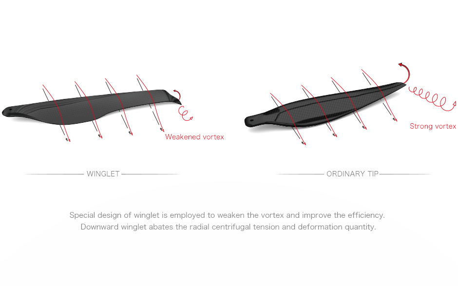 FA18.2*5.9 Push Type Prop-2PCS/PAIR_Folding_Carbon Fiber_Propellers ...