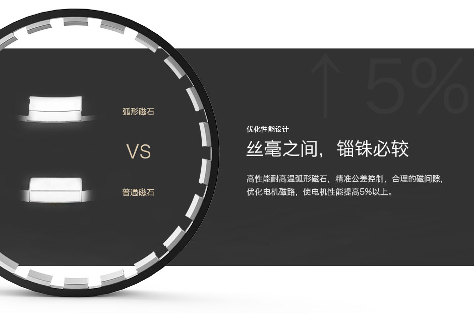 MN601-S KV170航拍无人机电机套装 - 250g 6.6kg最大推力